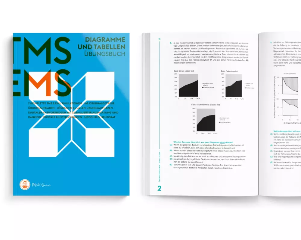 MedGurus TMS & EMS Vorbereitung 2024 Diagramme und Tabellen ...